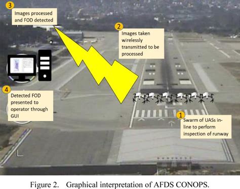 Figure 10 From Feasibility Assessment Of Suas Based Automated Fod