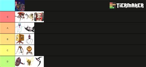 Code Lyoko Monsters Tier List Community Rankings Tiermaker
