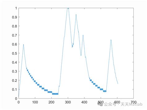【路径规划】基于dwa算法的机器人路径规划研究附matlab代码dwa优化算法的机器人路径规划 Csdn博客