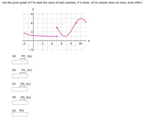 Solved Use The Given Graph Of F To State The Value Of Each
