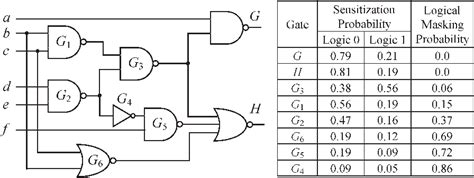Combinational Logic Semantic Scholar