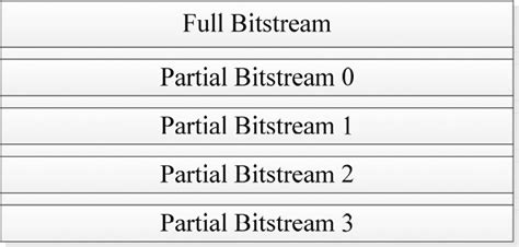 Storage Structure Of The Bit Stream Download Scientific Diagram