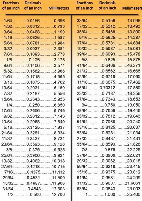 Metric Decimal Conversion Chart Measurements In Metric Decimalworksheets Net