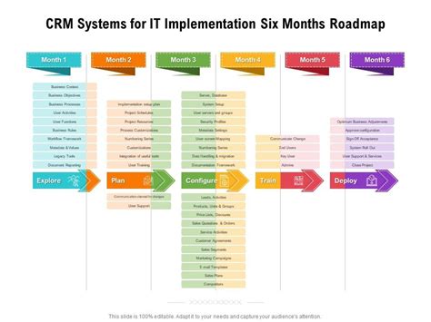 CRM Systems For IT Implementation Six Months Roadmap Presentation