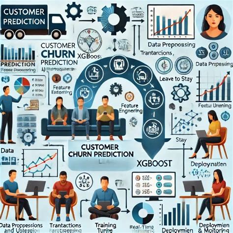 Deploy An Mlops Pipeline With Training Model Registry And Batch Inference By Ram Vegiraju