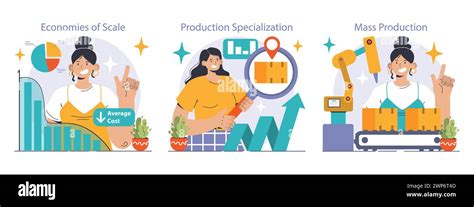 Economies Of Scale Set Company Scale Of Operation Amount Of Output Produced Per Unit Of Time
