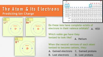 Interactive Science Lesson For Teaching How To Predict Ion Charges