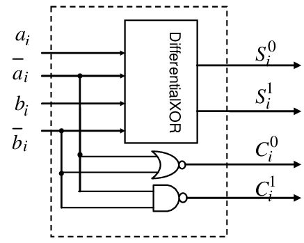 A Conditional Sum Cell Download Scientific Diagram