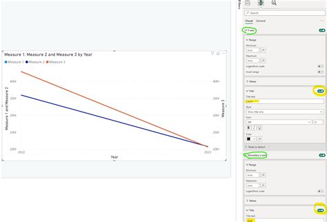 solved line chart measure name in y axis microsoft fabric community