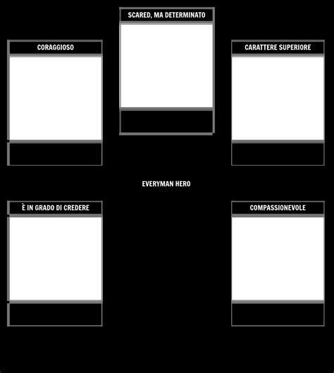 Modello Eroe Di Everyman Storyboard Per It Examples