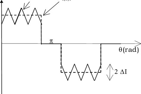 Rectangular Hysteresis Current Control Download Scientific Diagram
