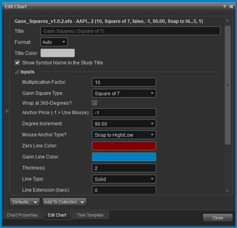 W D Gann Indicators The Trading Methods Of W D Gann