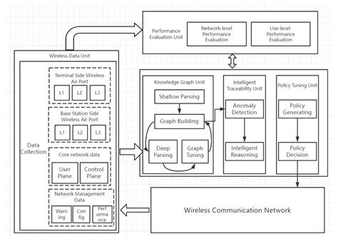 An Overview Of Knowledge Graph Reasoning Key Technologies And Applications