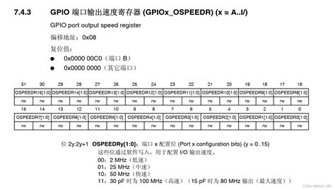 gpio输出控制pb0 leb b gpiob moder csdn博客