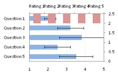 Text Labels On A Horizontal Bar Chart In Excel Peltier Tech