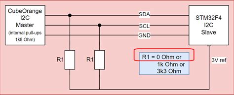 Stm32f4 As I2c Slave Getting Berr On With Specific