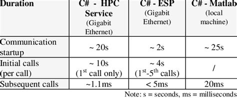 Time Cost And Latency Results Download Table