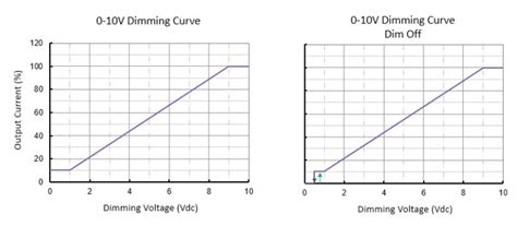 A Quick And Deep Understanding Of Triac Dimmer And Dimming Superlightingled Blog A Quick And Deep Understanding Of Triac Dimmer And Dimming Superlightingled Blog