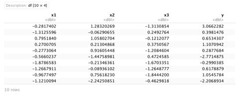 Calculate Leverage Statistics In R Regression Model Example
