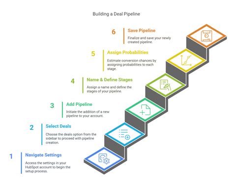 How To Create A Deal In HubSpot Beginners Guide Mpire Solutions