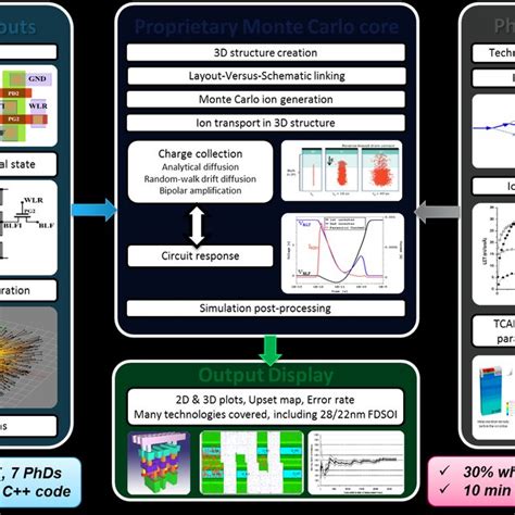 Block Diagram Of Kalman Filter Observer Download Scientific Diagram