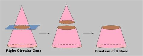 Frustum Of Cone Formulas With Examples Surface Area And Volume