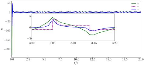 Fixed Time Adaptive Event Triggered Control For Uncertain Nonlinear