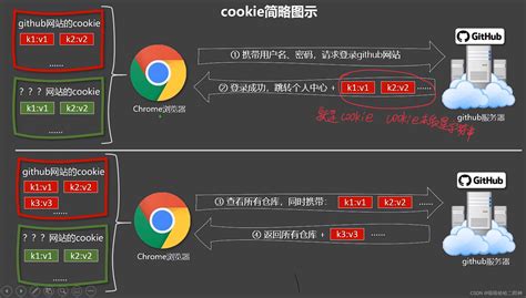 收集表单数据、过滤器、v Text指令、v Html指令、v Cloak指令、v Once指令、v Pre指令——vuev Text是否支持