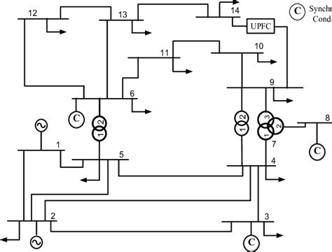 Single Line Diagram Of IEEE Bus System Including UPFC Location Download Scientific Diagram