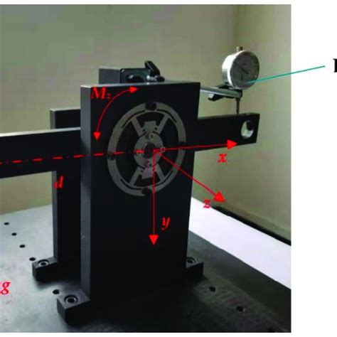 Experimental Setup Of Deflection Measurement Download Scientific Diagram