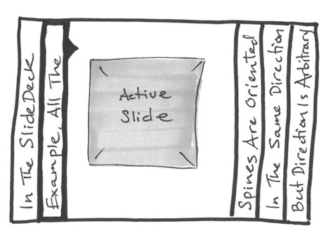 Css Is Clockwise Or Counter Clockwise Rotated Text Easier To Read