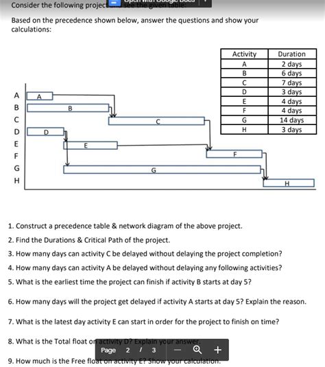 Solved Consider The Following Project The Given Table Based