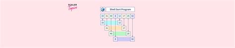 Shell Sort Program In C Scaler Topics