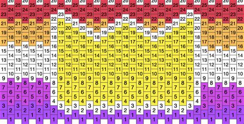 Lesbian Crown Cuff Pony Bead Patterns Simple Kandi Patterns For Kandi Cuffs