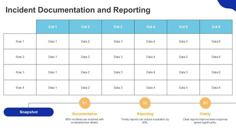 Editable Incident Escalation Process Flow Chart For Teams Ppt H