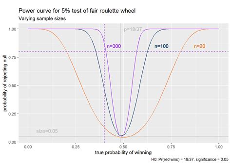 Chapter 8 Statistical Inference Introductory Statistics For Economics