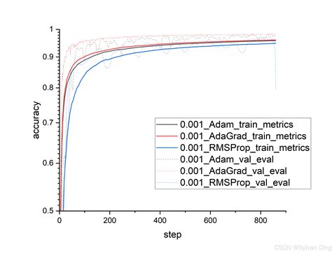 Pytorch Lightning实战 训练 Mnist 数据集using Default `modelcheckpoint