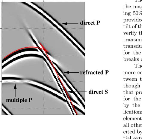 Same As Figure 14a But The Spectral Element Modeling Was Performed Download Scientific Diagram