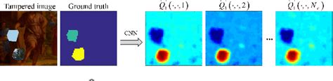 Image Splicing Detection Localization And Attribution Via Jpeg Primary