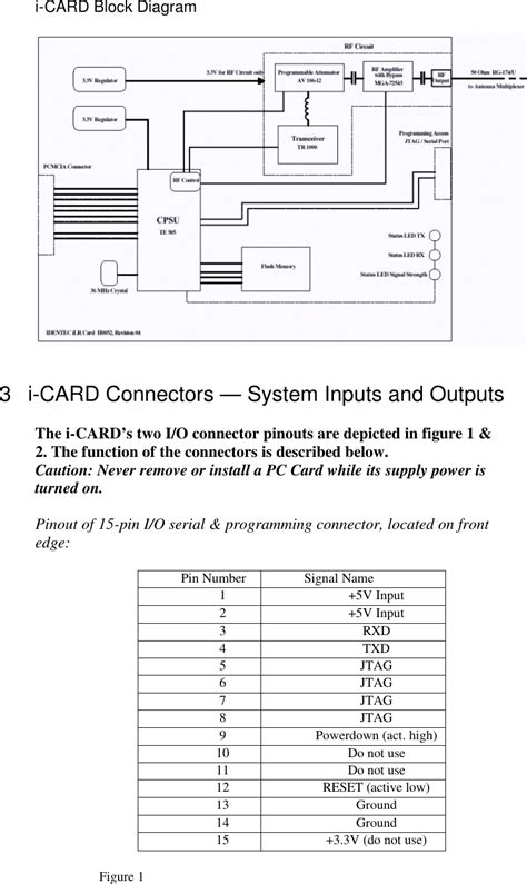 Identec Solutions ICARD NA RF ID PC Card User Manual