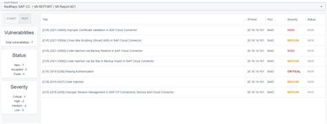 Redrays Inc On Linkedin Sapsecurity Sapcloud