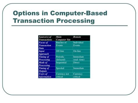 Ppt Accounting File And Transaction Processing System Powerpoint