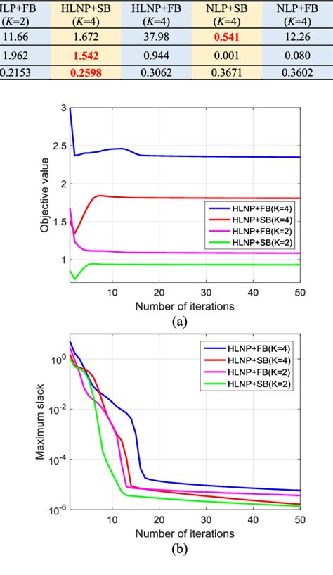 Figure 2 From Transmit Waveform Design For Dual Function Radar