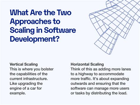 Scaling Software Development Best Practices For Reducing Micro Management