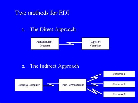 Section 8 Auditing Complex Edp Systems Auditing Complex
