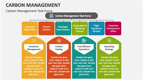Carbon Management Template For PowerPoint And Google Slides PPT Slides