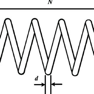 Tension Compression Spring Design Problem Download Scientific Diagram