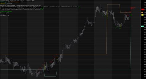 Download Td Setup For Amibroker Afl