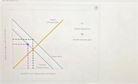 Solved 2 Efficiency In The Presence Of Externalities Public