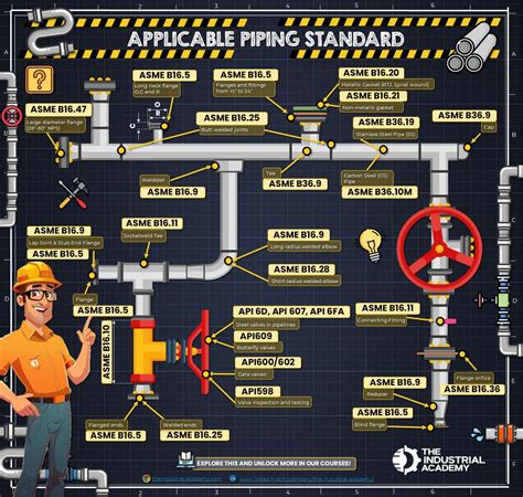 Cladding Vs Lining The Industrial Academy